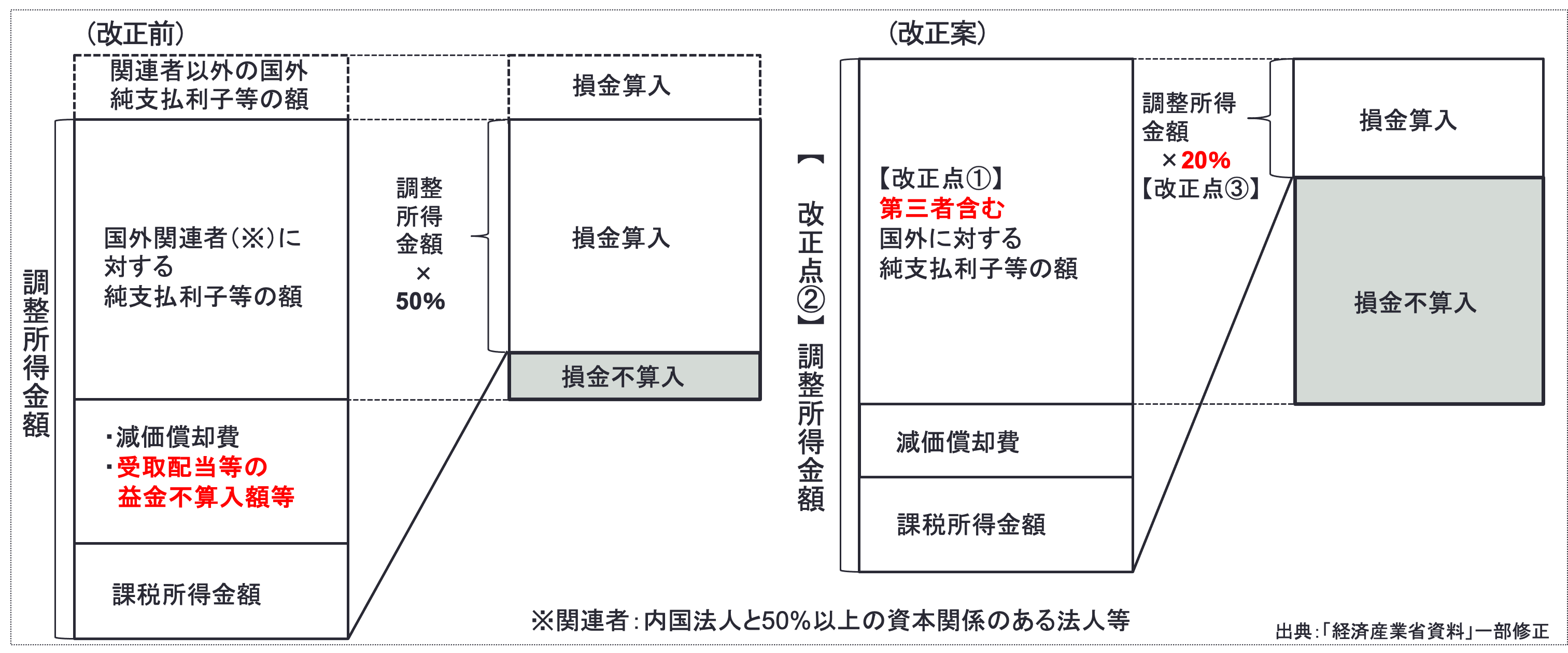 定義 Nffe: 非金融外国法人: Fatca 非金融 | 受動的投資主体（Passive NFE／Passive NFFE） – NCEZSV